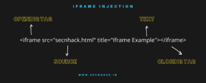 iFrame Injection – Attacks and Mitigation - Secnhack