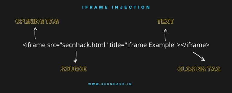 iFrame Injection – Attacks and Mitigation - Secnhack