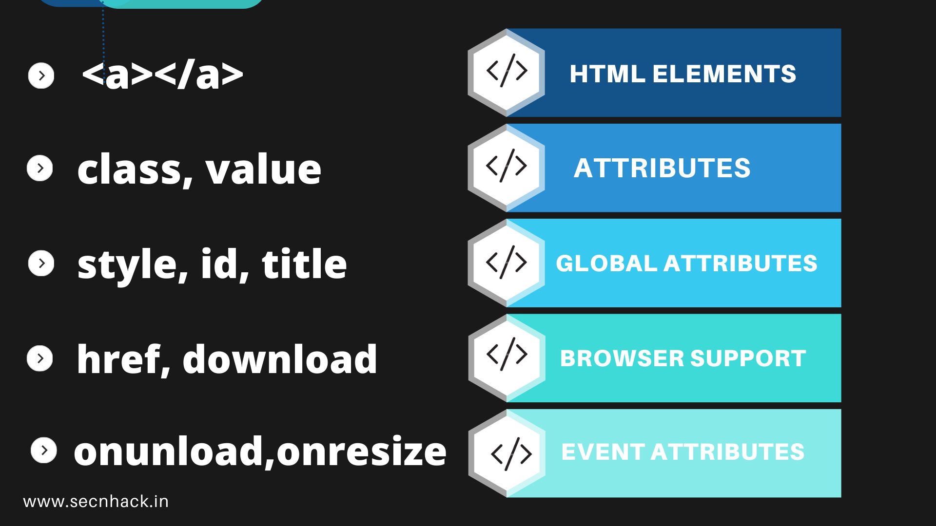 HTML Injection : Types & Prevention With Practical - Secnhack