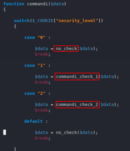 OS Command Injection – Types, Exploit & Mitigation - Secnhack