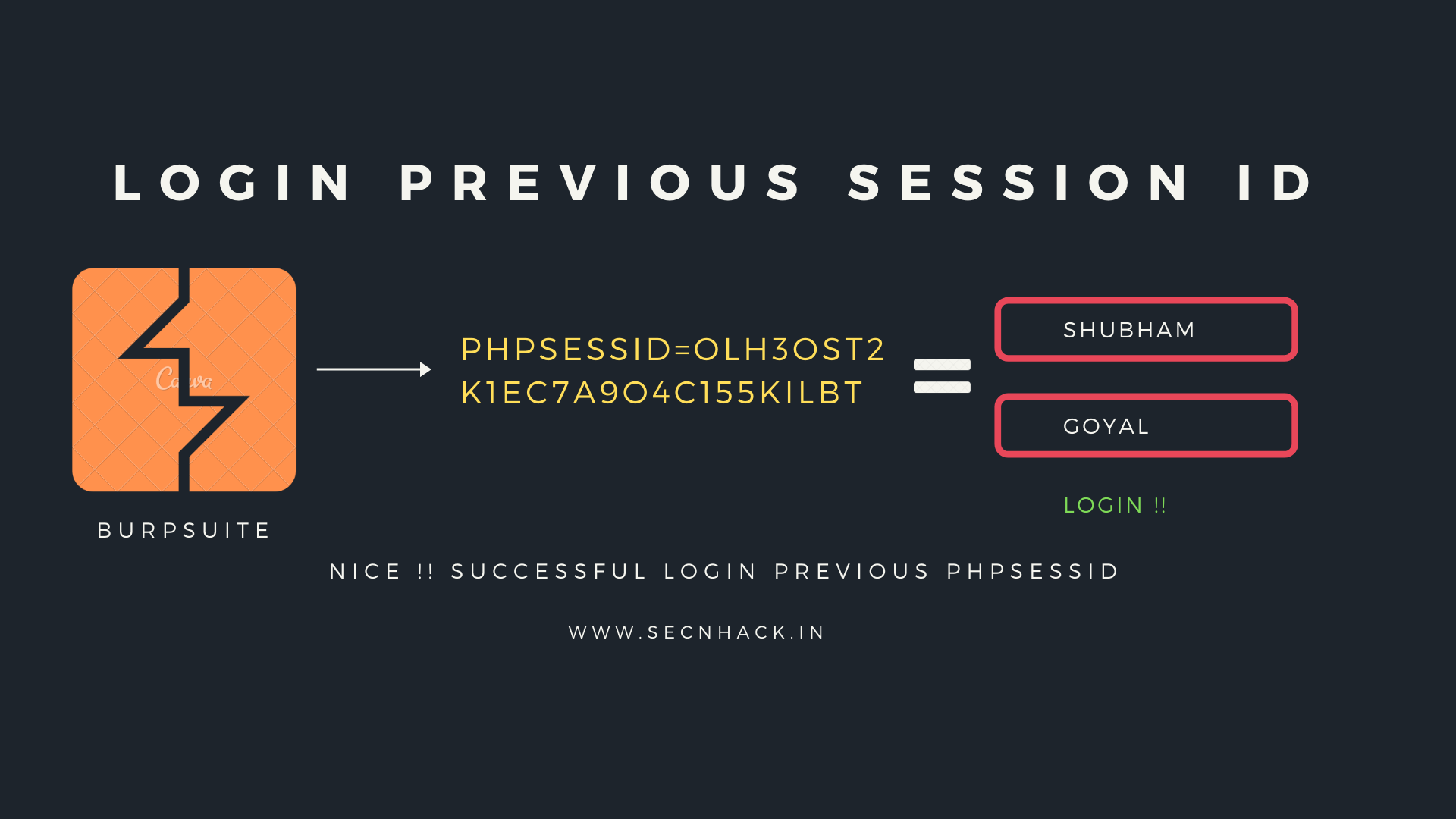 Broken Authentication & Session Management Vulnerability - Secnhack