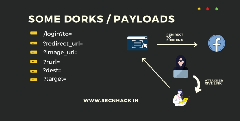 Open Redirection Vulnerability Exploiting And Mitigation Secnhack